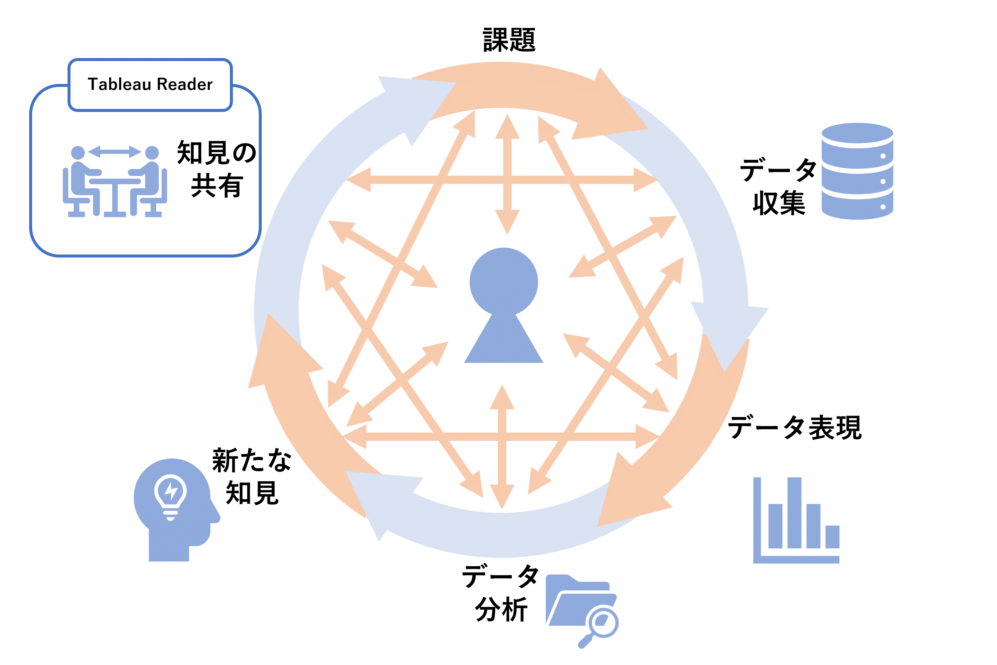 分析結果の閲覧はTableau Readerで十分？Tableau Viewerとの違いは？ | 株式会社セラクCCC