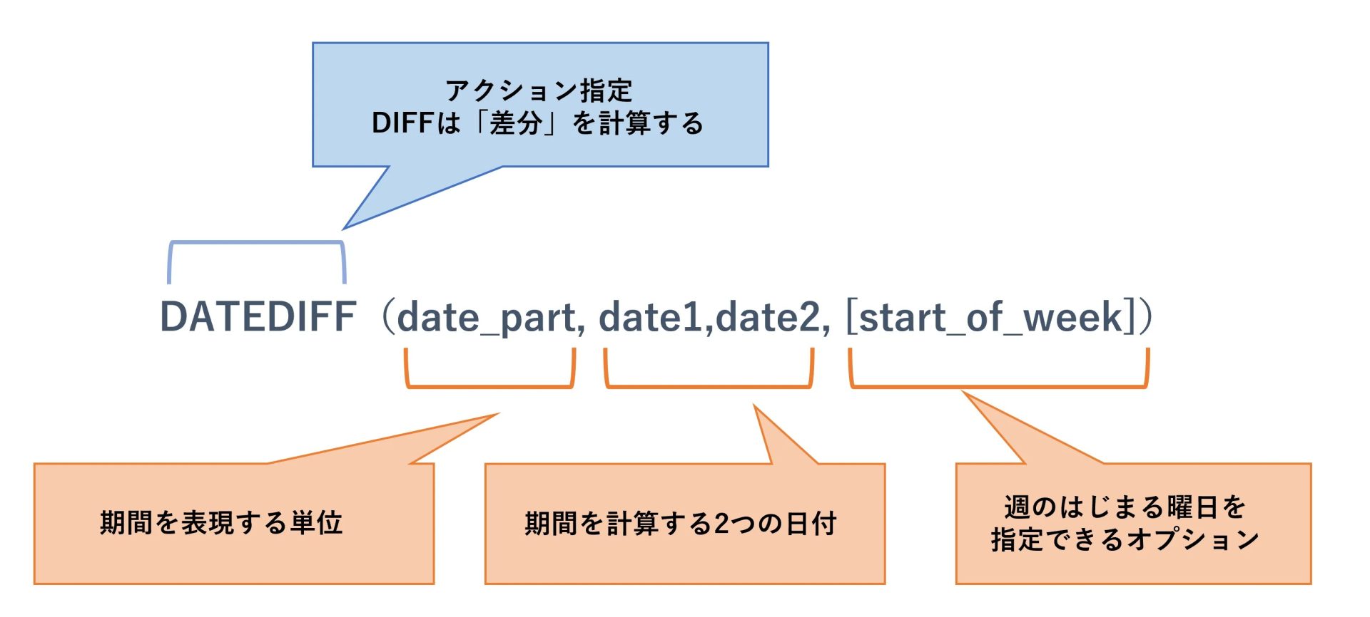 Tableau 日付関数DATEDIFFで期間を自動計算してみよう｜Salesforceを最大活用 お客様のSalesforce定着・活用 ...