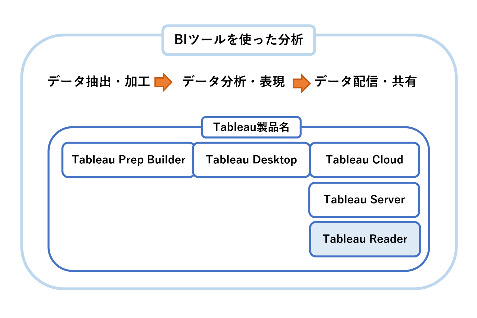 分析結果の閲覧はTableau Readerで十分？ Tableau Viewerとの違いは？｜Salesforceを最大活用 お客様の ...