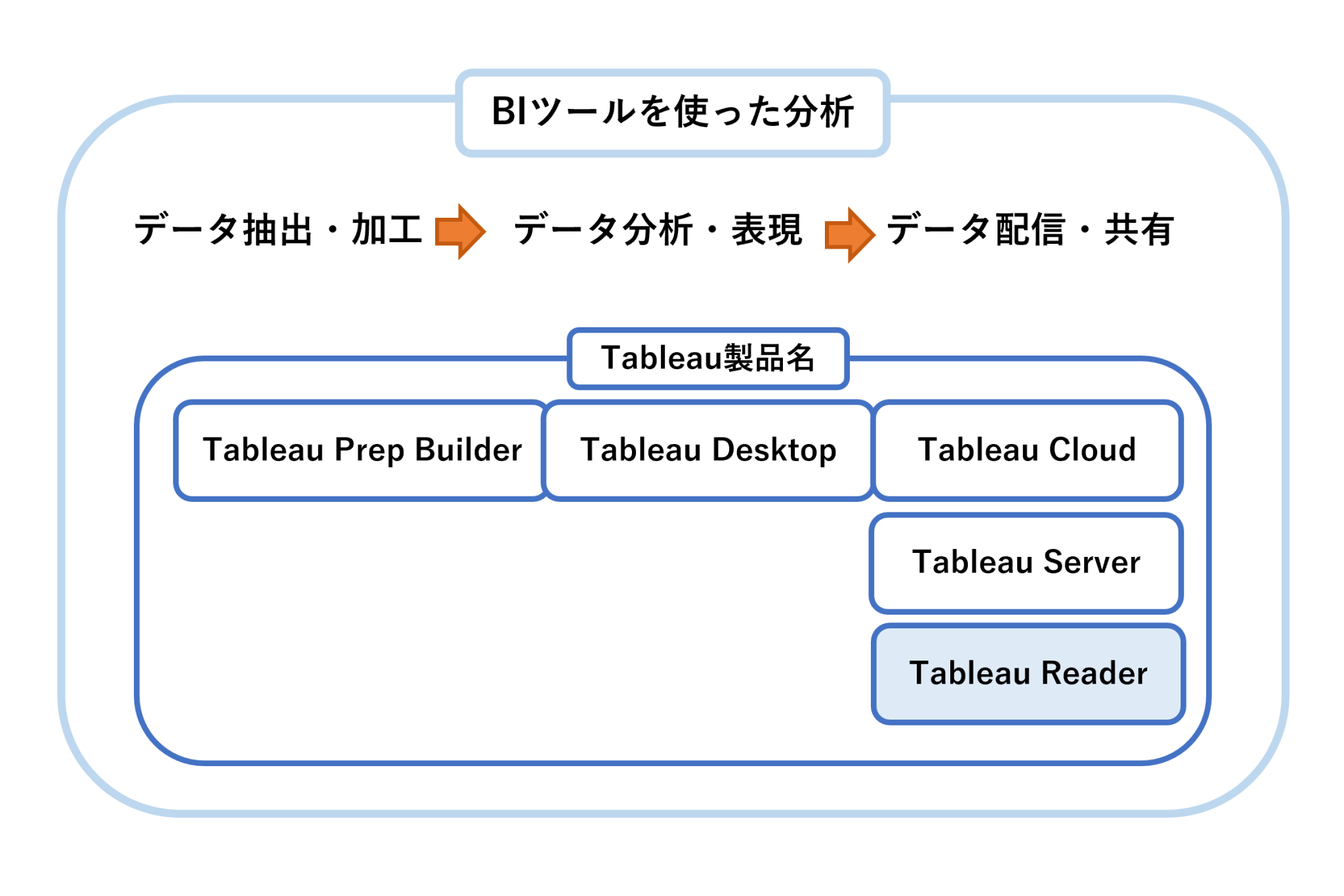 分析結果の閲覧はTableau Readerで十分？ Tableau Viewerとの違いは？｜Salesforceを最大活用 お客様の ...