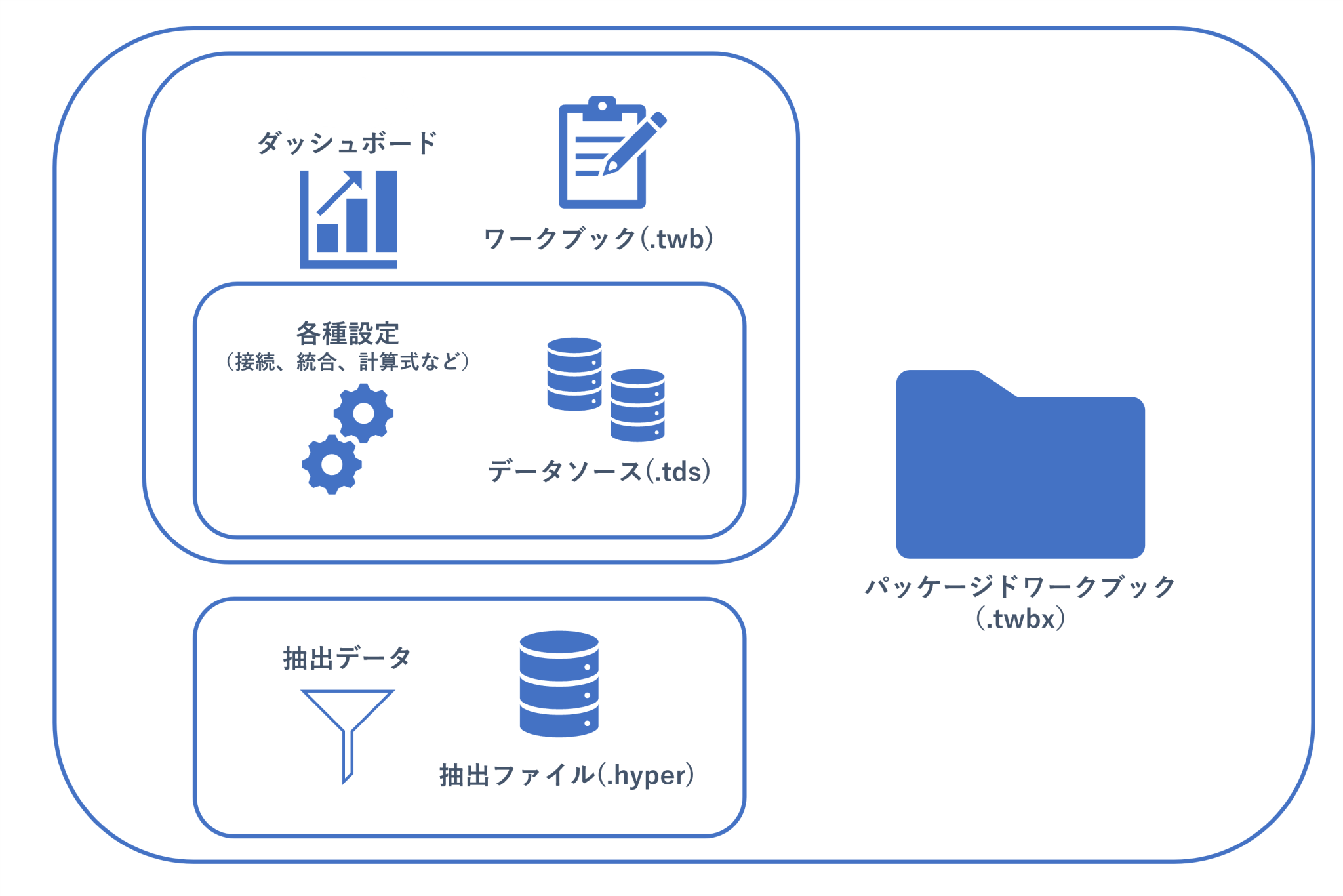 分析結果の閲覧はTableau Readerで十分？ Tableau Viewerとの違いは？｜Salesforceを最大活用 お客様の ...