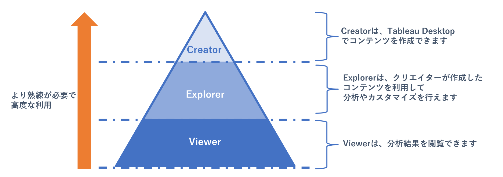 分析結果の閲覧はTableau Readerで十分？ Tableau Viewerとの違いは？｜Salesforceを最大活用 お客様の ...