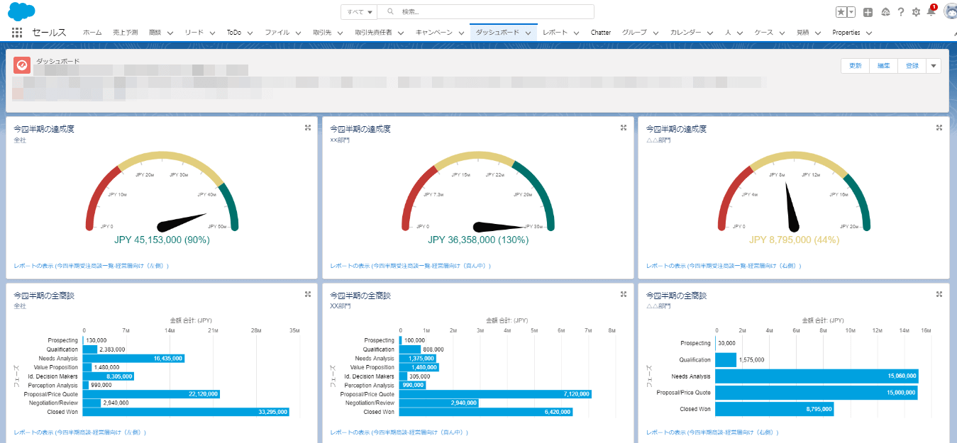 意思決定に役立つsalesforceダッシュボード機能の紹介｜salesforceを最大活用 お客様のsalesforce定着・活用、改善