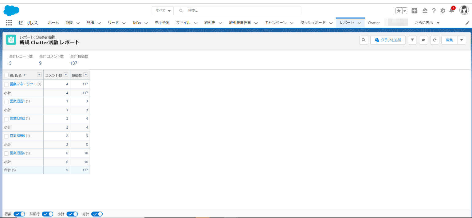 Salesforceのチャター（Chatter）の使用・活用方法とは｜Salesforceを最大活用 お客様のSalesforce定着・活用 ...